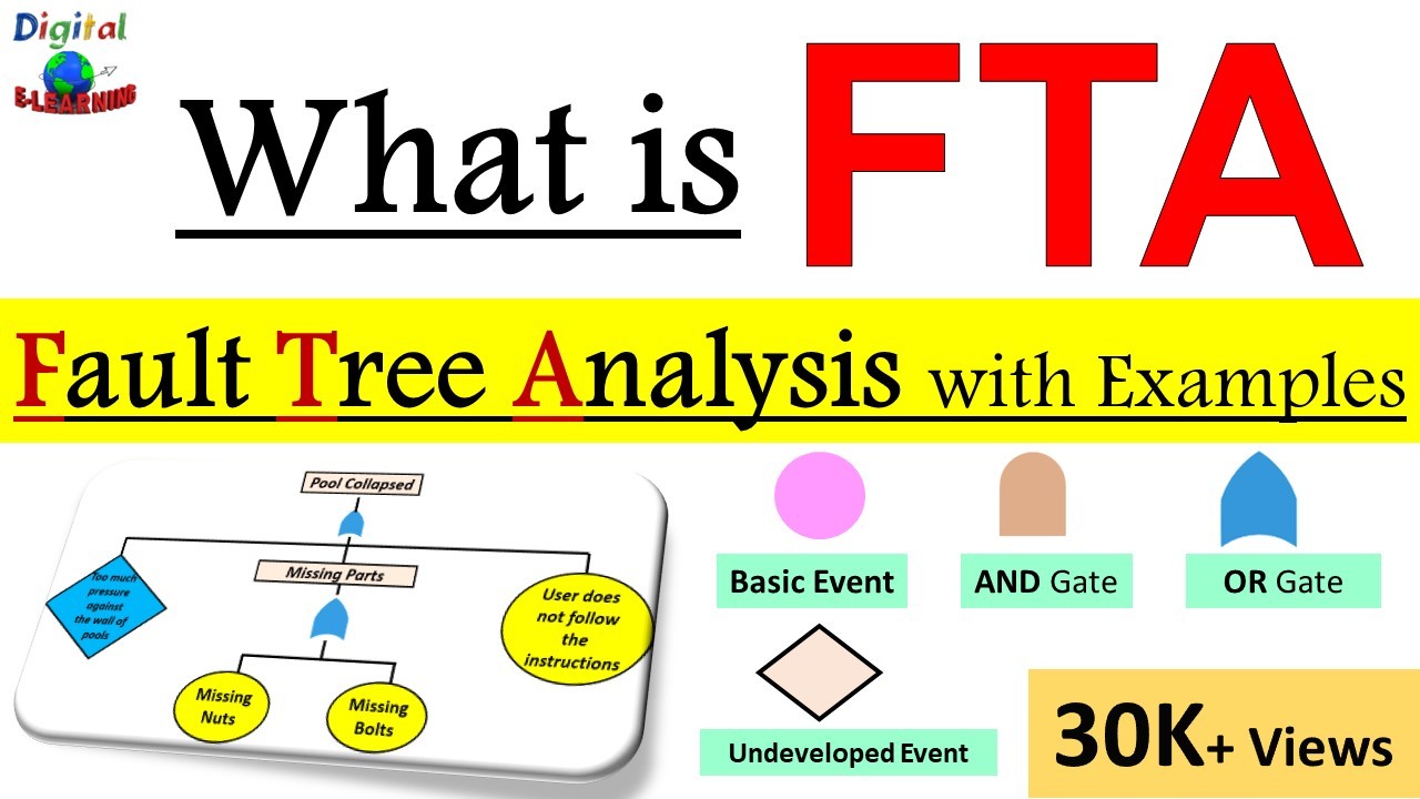 Materi Penentuan Cut Set (Fault Tree Analysis), 42% OFF Materi Penentuan Cut Set (Fault Tree Analysis), 42% OFF