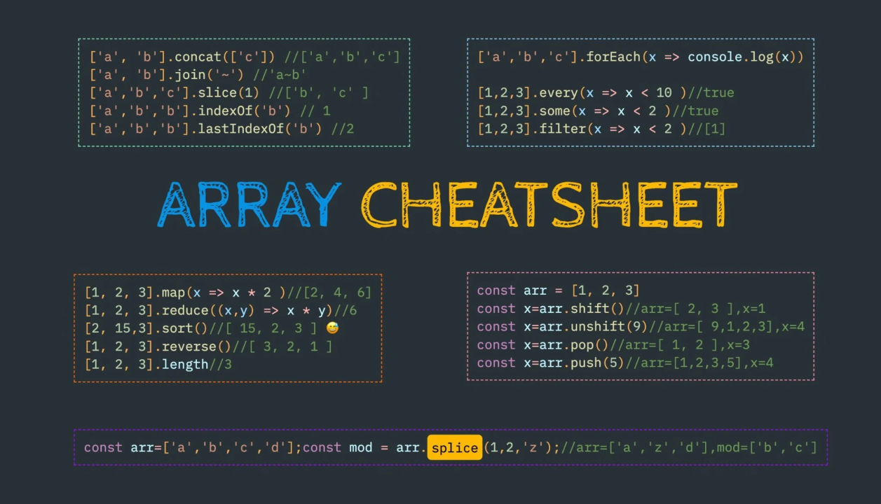 Array's Methods Part 2. Array's Methods Part 2.