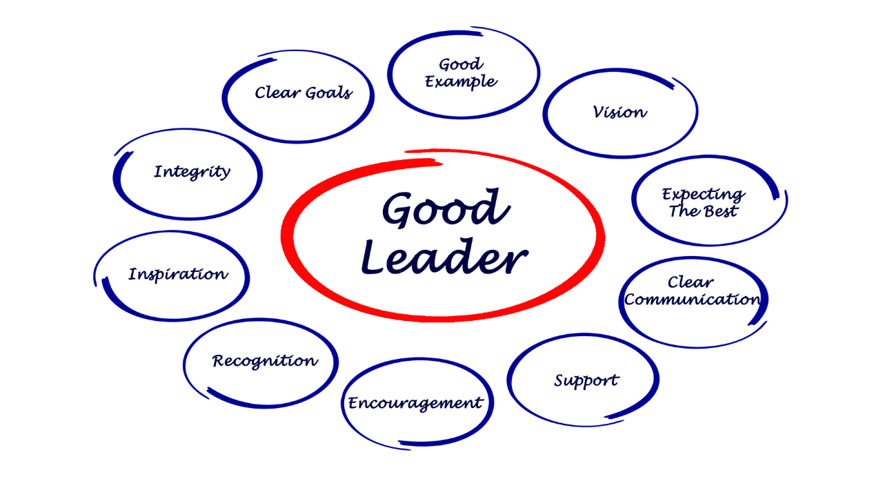 Becoming a Better Leader! Becoming a Better Leader!