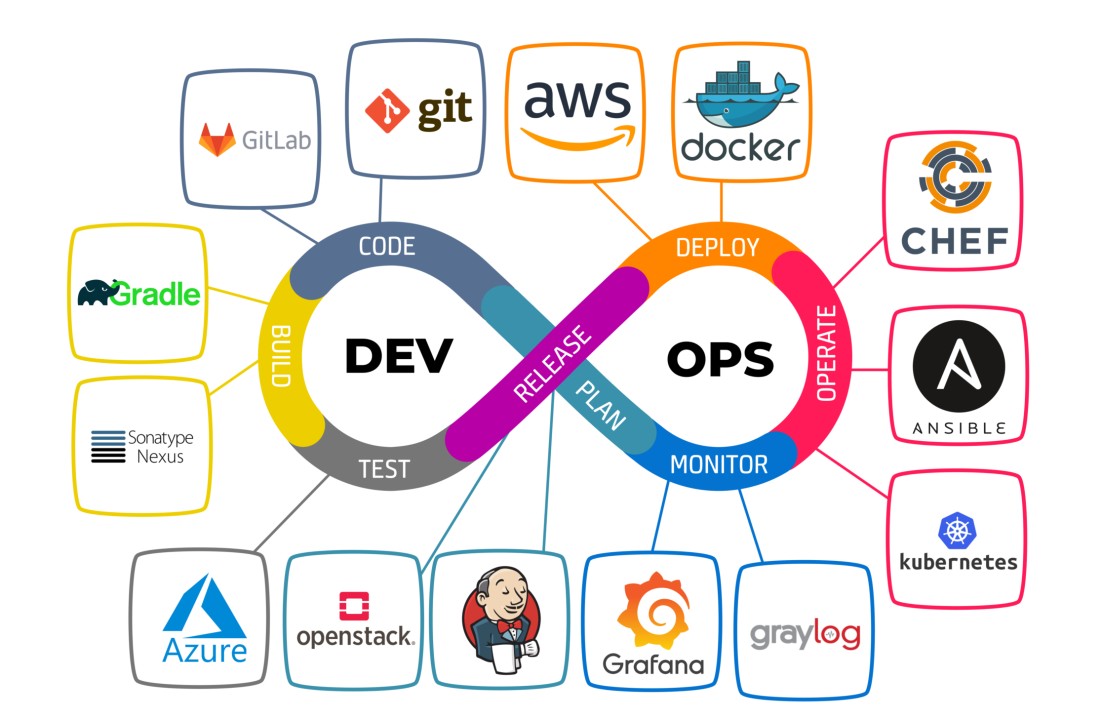 DevOps Tools DevOps Tools