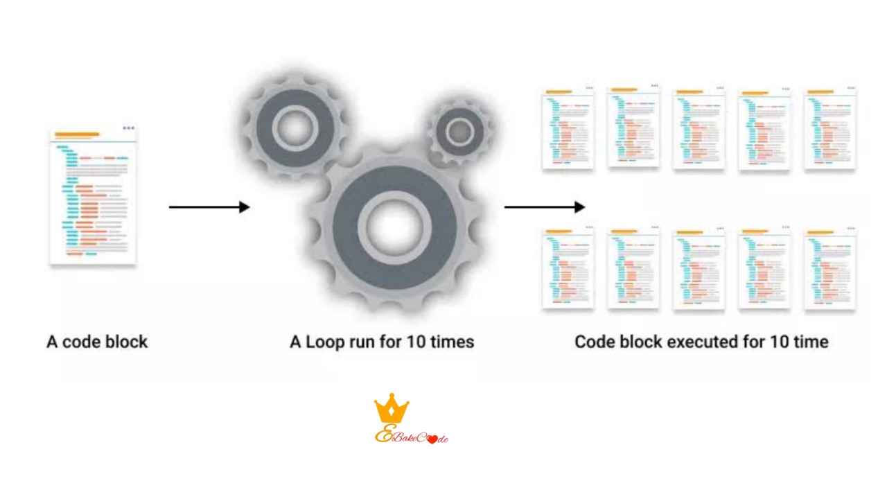 Tips on loop js; key parameters on the basis of loop.js with their ... Tips on loop js; key parameters on the basis of loop.js with their ...