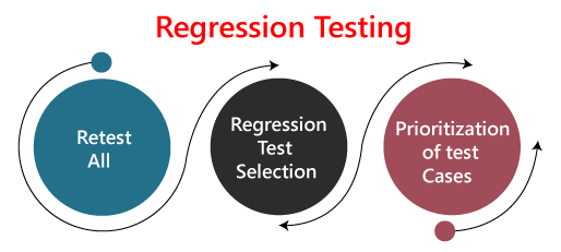 The Critical Role of Regression Testing in Software Development The Critical Role of Regression Testing in Software Development