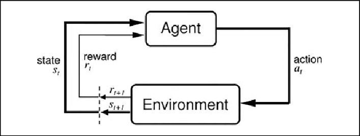 Dynamic Programming- Policy Improvement - Intro to Reinforcement Learning Dynamic Programming- Policy Improvement - Intro to Reinforcement Learning