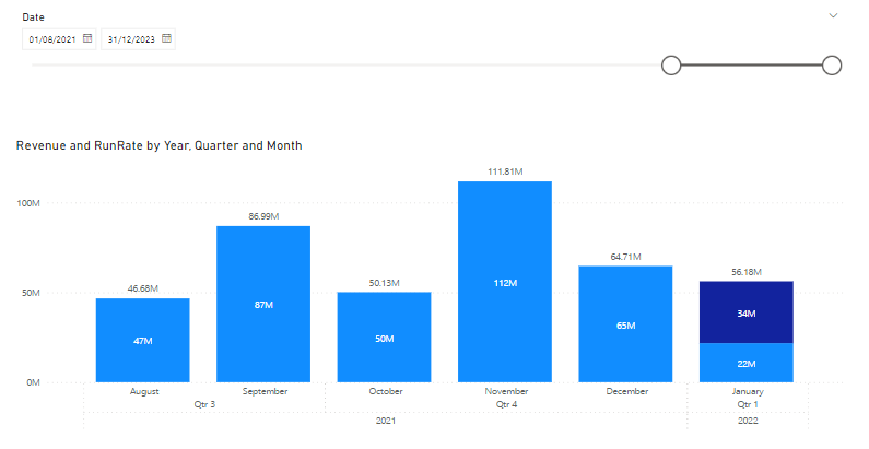 Run-Rate Analysis using Power BI Run-Rate Analysis using Power BI
