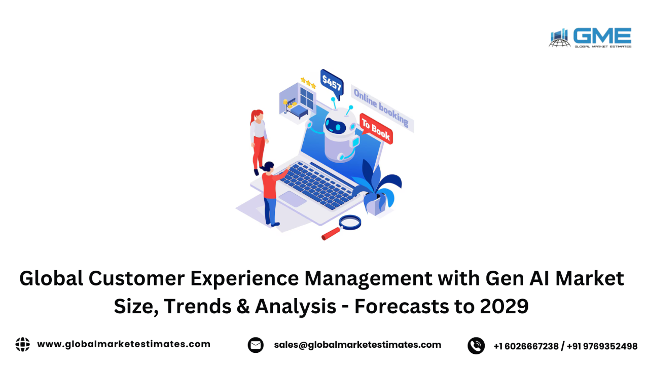 Global Customer Experience Management with Gen AI Market Size & Trends Global Customer Experience Management with Gen AI Market Size & Trends