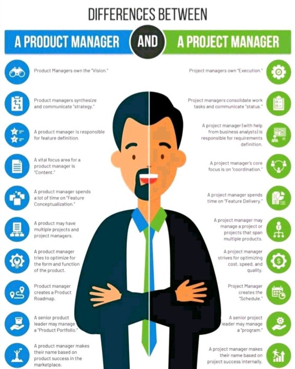 Project Manager vs. Product Manager: Similarities And Differences Project Manager vs. Product Manager: Similarities And Differences