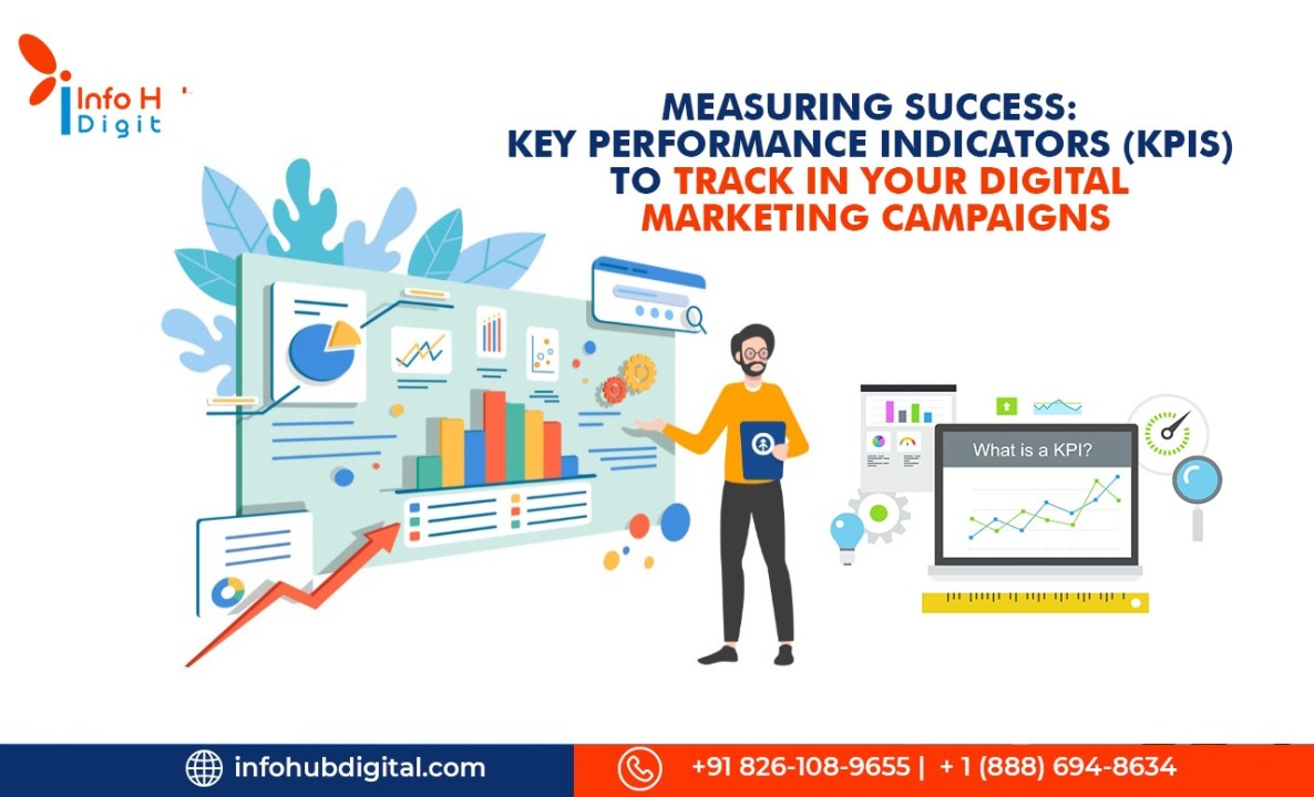 Measuring Success: Key Performance Indicators (KPIs) to Track in Your ... Measuring Success: Key Performance Indicators (KPIs) to Track in Your ...