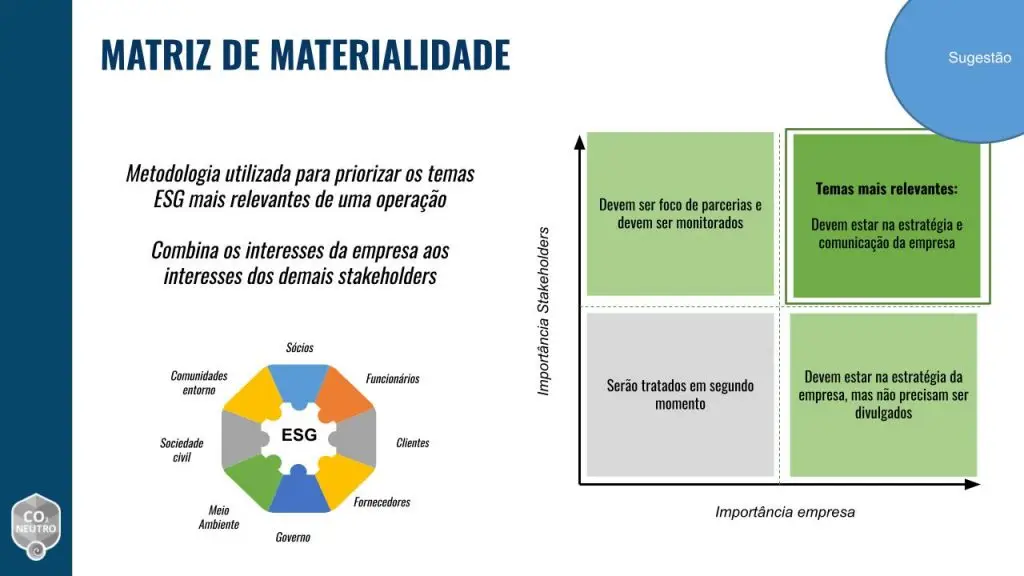 Matriz de Materialidade para Sustentabilidade e ESG Matriz de Materialidade para Sustentabilidade e ESG