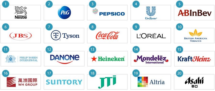 FMCG Industry - Explore Top Factors that Will Boost the Global Market ... FMCG Industry - Explore Top Factors that Will Boost the Global Market ...