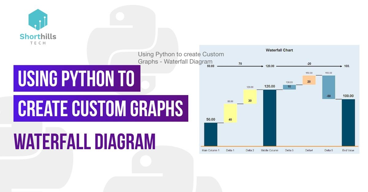 Using Python to create Custom Graphs - Waterfall Diagram Using Python to create Custom Graphs - Waterfall Diagram