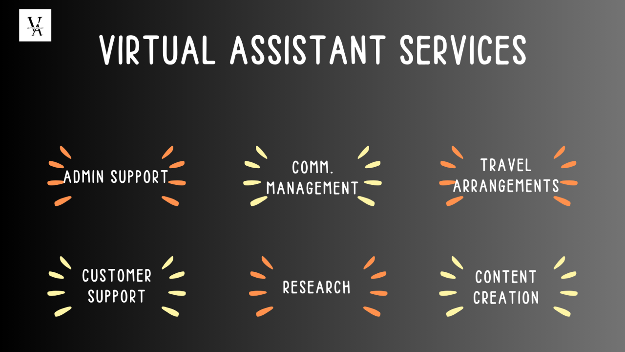 🌟 Unlocking Efficiency: Your Guide to Virtual Assistant Services 🌟 Unlocking Efficiency: Your Guide to Virtual Assistant Services