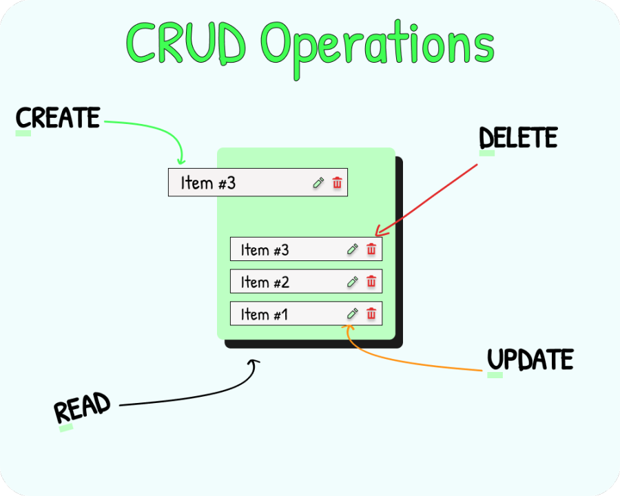 Mastering CRUD Operations: A Comprehensive Guide for Developers Mastering CRUD Operations: A Comprehensive Guide for Developers