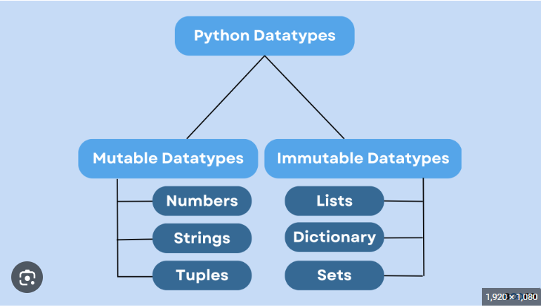 Python's Mutable and Immutable Objects: Understanding the Difference Python's Mutable and Immutable Objects: Understanding the Difference