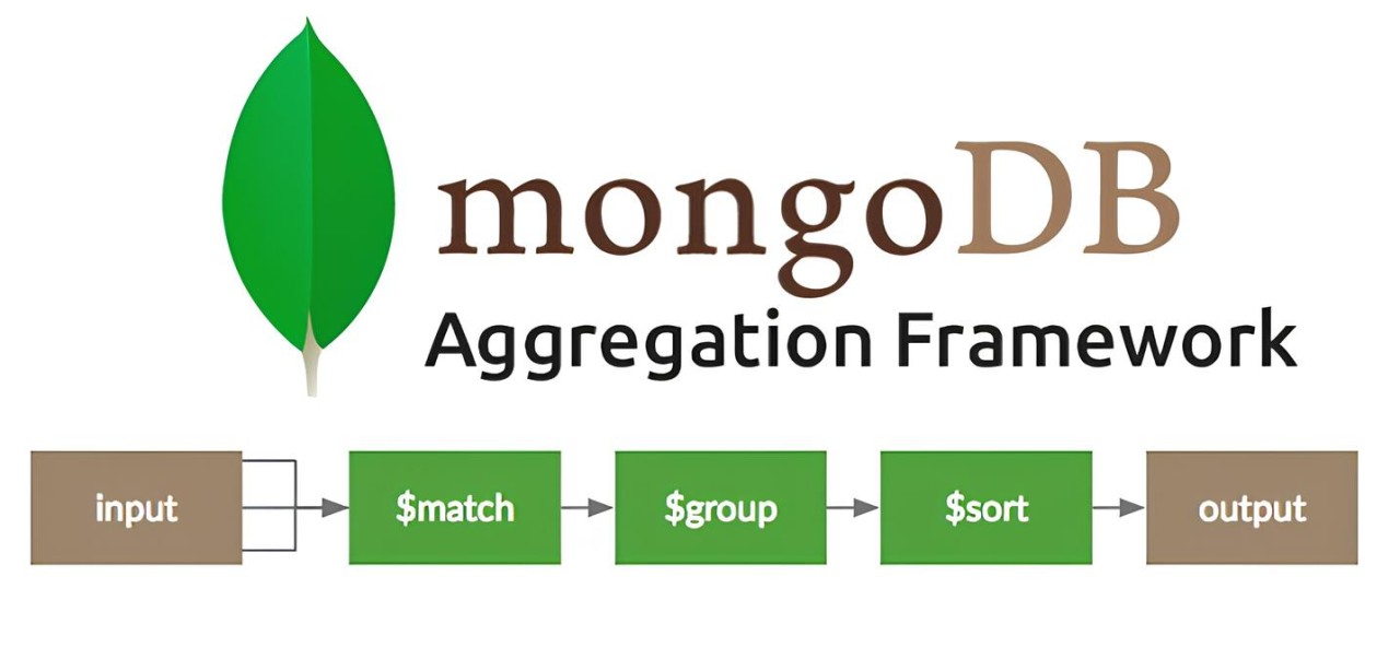 Reduce Queries in MongoDB with $facet and Spring Boot Reduce Queries in MongoDB with $facet and Spring Boot