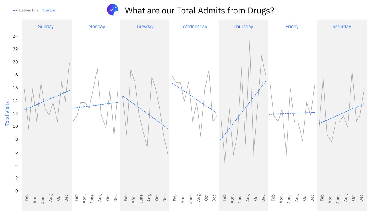 Talking Data: Cycle Plots Talking Data: Cycle Plots