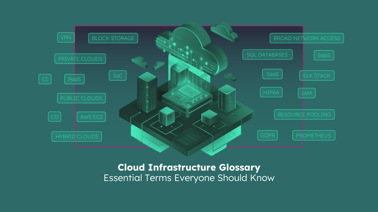 Cloud Infrastructure Glossary — Essential Terms Everyone Should Know Cloud Infrastructure Glossary — Essential Terms Everyone Should Know