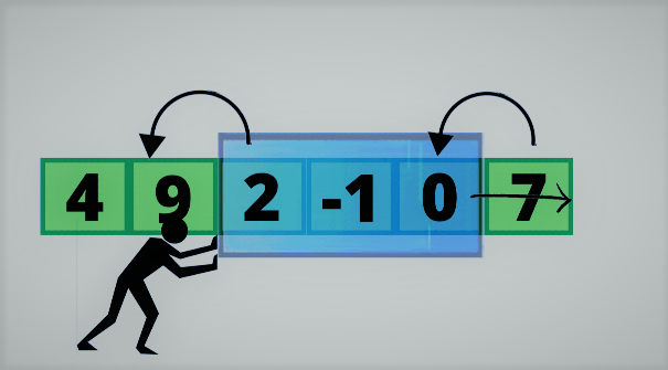 Algorithm Patterns- Dynamic Sliding Window Technique Algorithm Patterns- Dynamic Sliding Window Technique