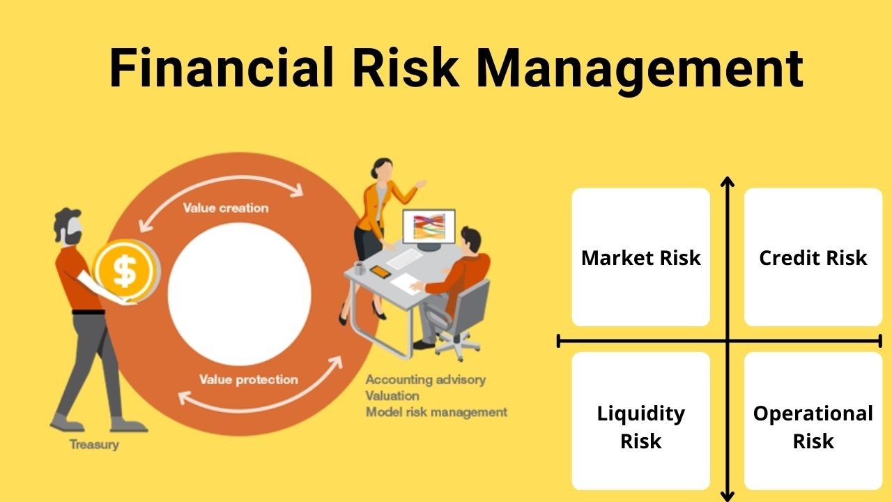 Financial Risk Management Financial Risk Management