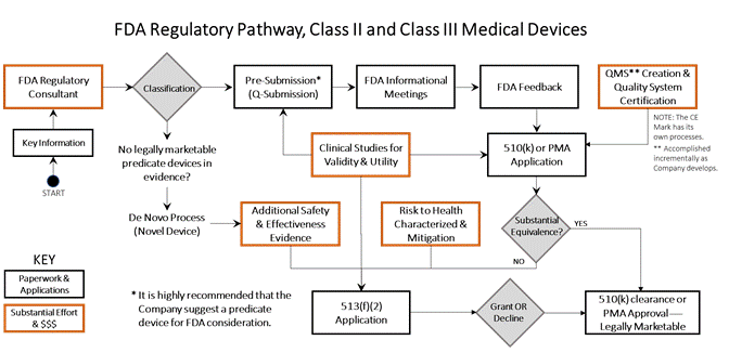 Navigating the Path to FDA Approval for Medical Devices: A ... Navigating the Path to FDA Approval for Medical Devices: A ...