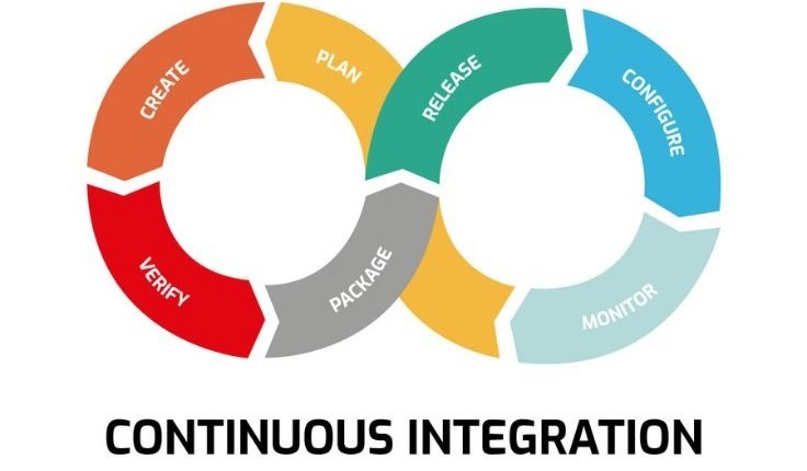 Continuous Integration (CI) Continuous Integration (CI)