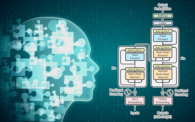 The Rise of the Intelligent Machines: ChatGPT and its impact The Rise of the Intelligent Machines: ChatGPT and its impact