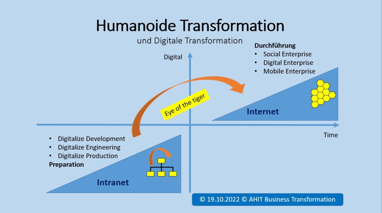 Workforce Transformation Workforce Transformation