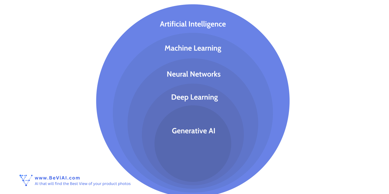 Discovering AI : Demystifying AI buzzwords Discovering AI : Demystifying AI buzzwords