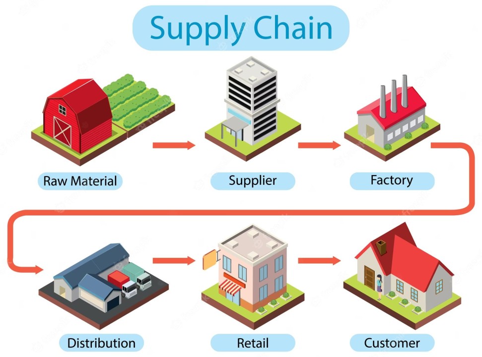 How to Manage Supply Chain Issues in Your Solar Installation Company How to Manage Supply Chain Issues in Your Solar Installation Company