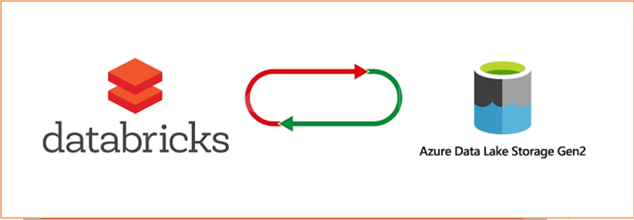 Mount ADLS on Databricks Mount ADLS on Databricks