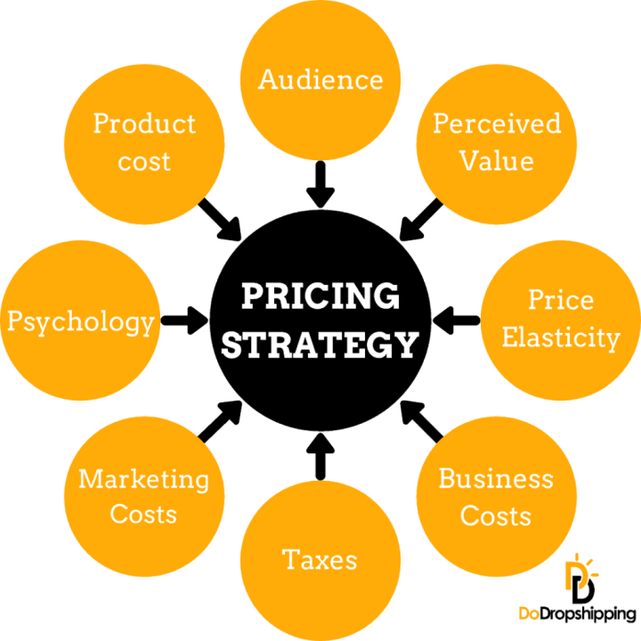 pricing strategy pricing strategy