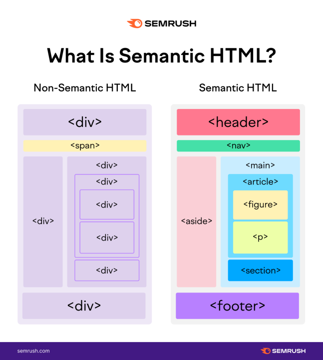 Semantic HTML: Improving Website Accessibility Semantic HTML: Improving Website Accessibility