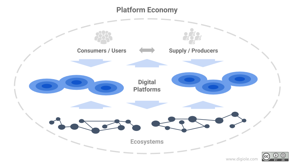 The rise of the Platform Economy in pharma marketing The rise of the Platform Economy in pharma marketing