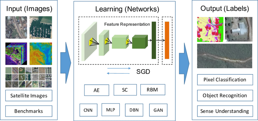 Risk Assessment Through Deep Learning Using Satellite Imagery: Risk Assessment Through Deep Learning Using Satellite Imagery: