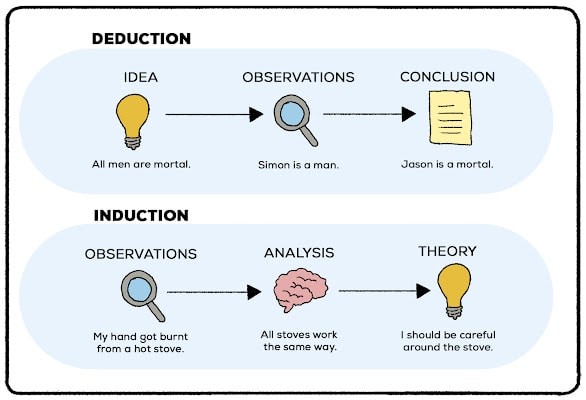 Inductive Reasoning in Ai | Analytics Vidhya Inductive Reasoning in Ai | Analytics Vidhya