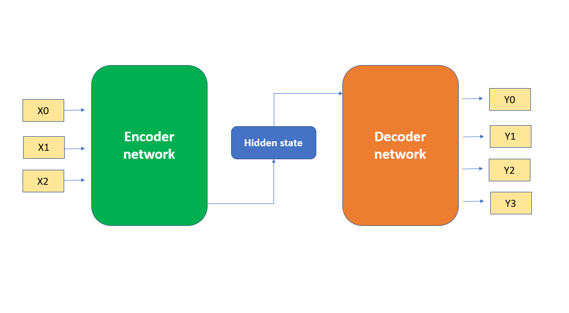 Why Decoder-Only Transformer Models Are Dominating Now? Why Decoder-Only Transformer Models Are Dominating Now?