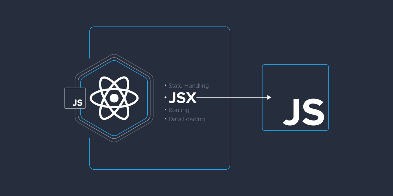 Learning React with JavaScript Background: A Seamless Transition Learning React with JavaScript Background: A Seamless Transition