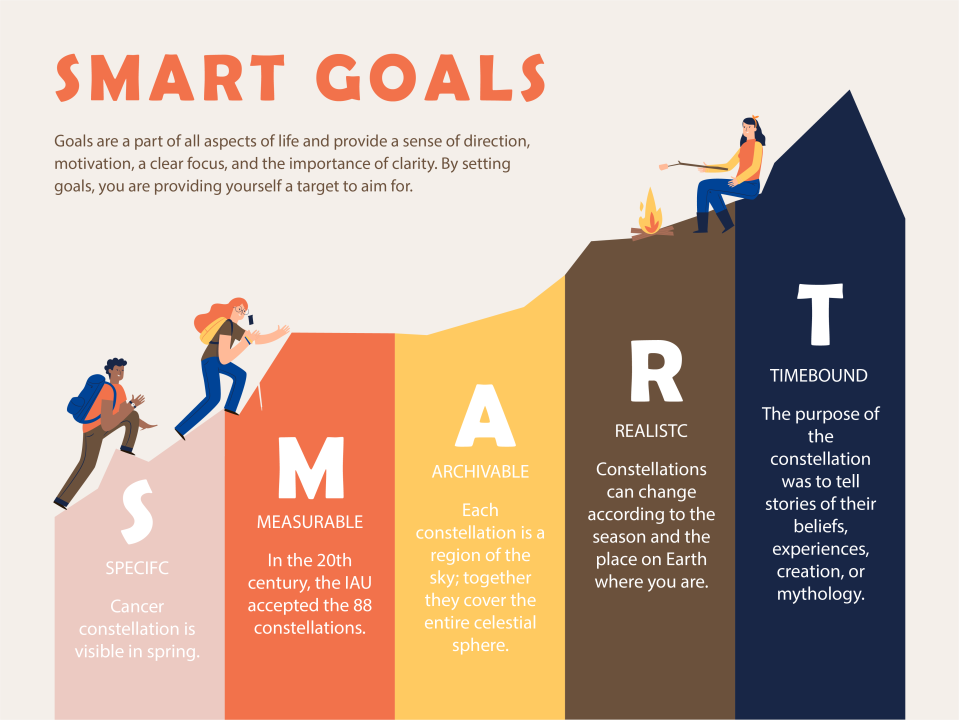 Unlocking Success: The Power of SMART Goals in Marketing Unlocking Success: The Power of SMART Goals in Marketing