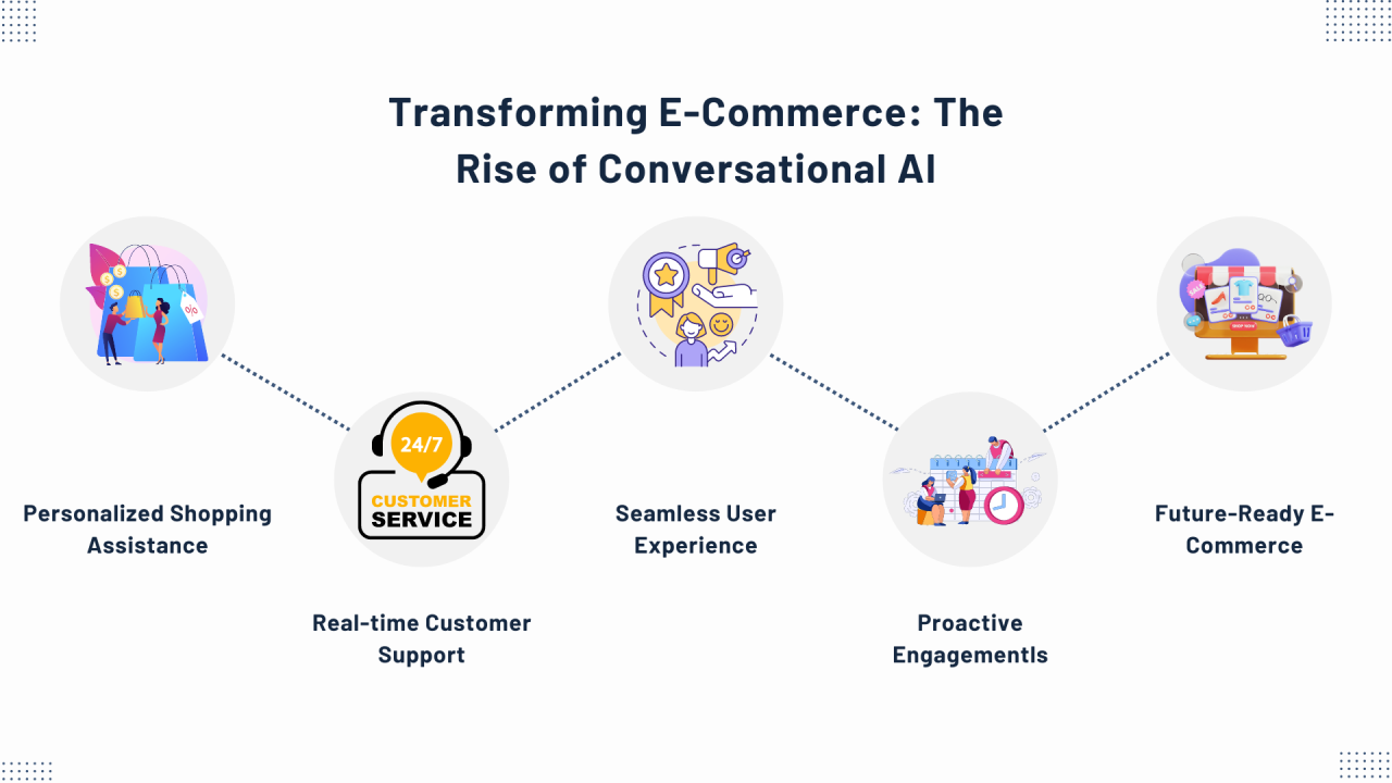 Transforming E-Commerce: The Rise of Conversational AI Transforming E-Commerce: The Rise of Conversational AI