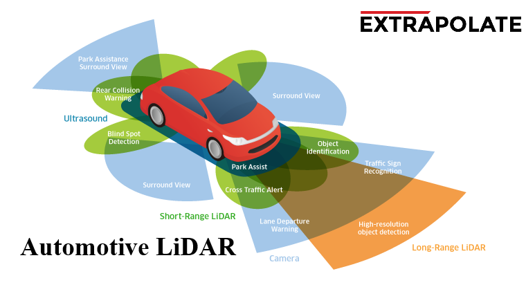 Automotive LiDAR Market Research Outlook, Emerging Trends and ... Automotive LiDAR Market Research Outlook, Emerging Trends and ...