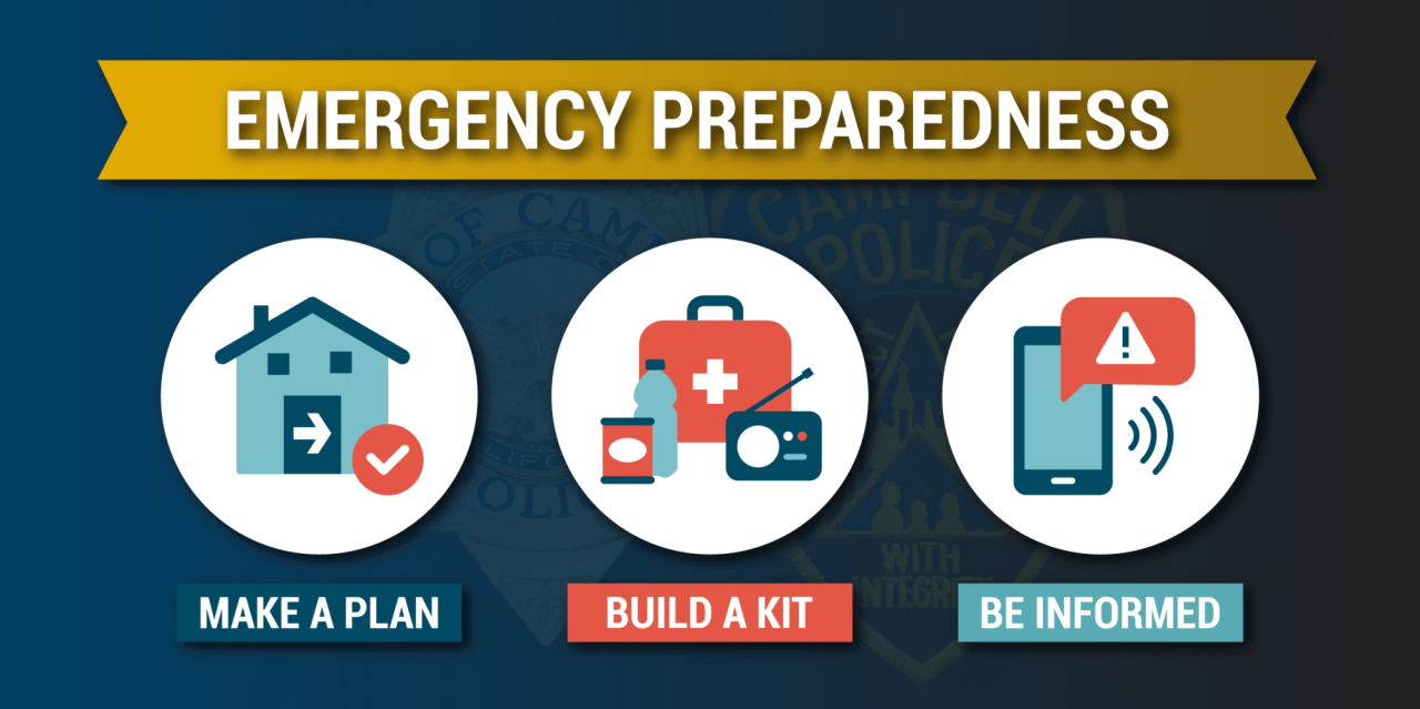 Emergency Preparedness in ISO Management Systems Emergency Preparedness in ISO Management Systems