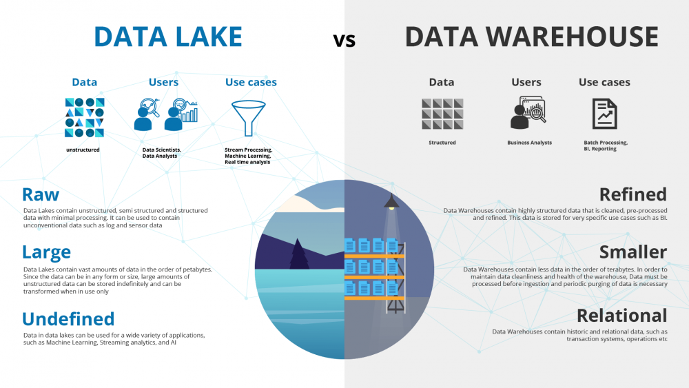 Beyond the Buzzwords: Demystifying Data Warehouse vs. Data Lake Beyond the Buzzwords: Demystifying Data Warehouse vs. Data Lake