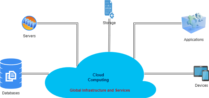 Cloud Compute - Inside Containers & Services - Part 1 Cloud Compute - Inside Containers & Services - Part 1