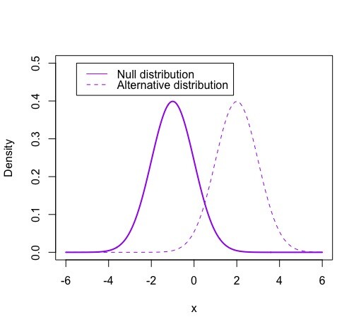 Don’t shy away from p-value. Don’t shy away from p-value.