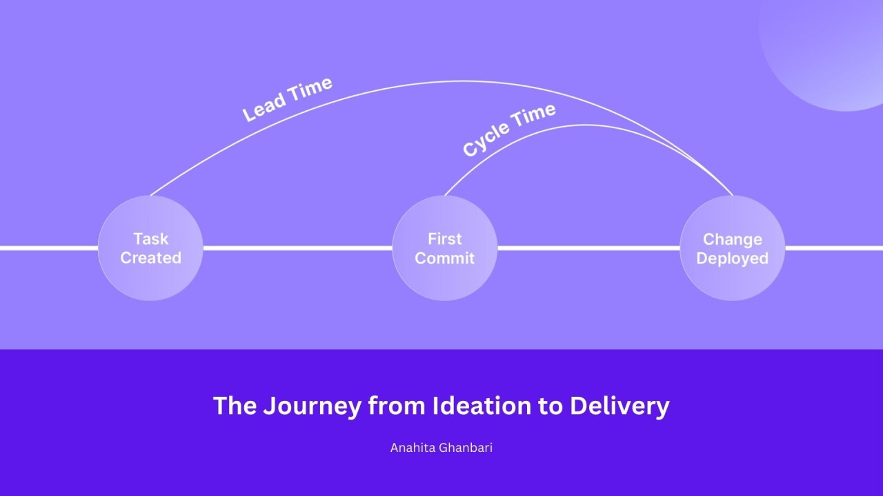 The Journey from Ideation to Delivery: Mastering Lead Time and Cycle ... The Journey from Ideation to Delivery: Mastering Lead Time and Cycle ...
