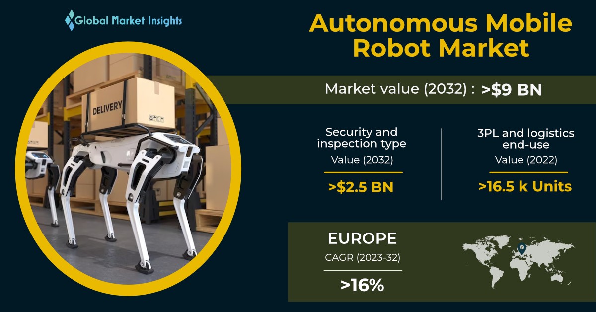 Autonomous Mobile Robot Market (2023 - 2032) | Industry Size, Share ... Autonomous Mobile Robot Market (2023 - 2032) | Industry Size, Share ...