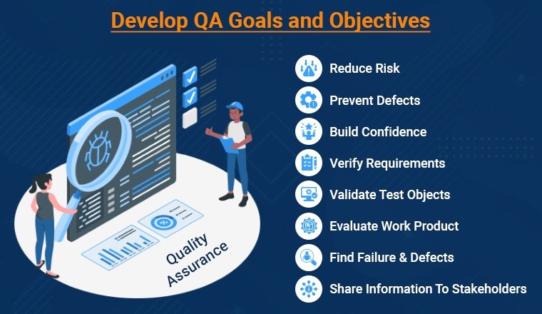 Software Testing Objectives Software Testing Objectives