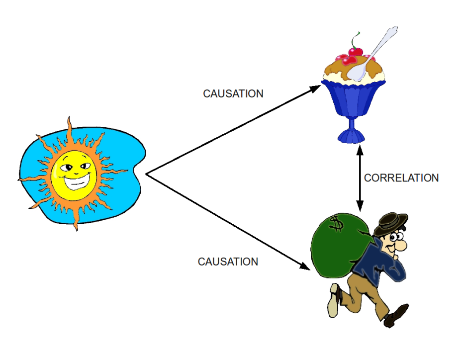 Correlation Vs Causation Correlation Vs Causation