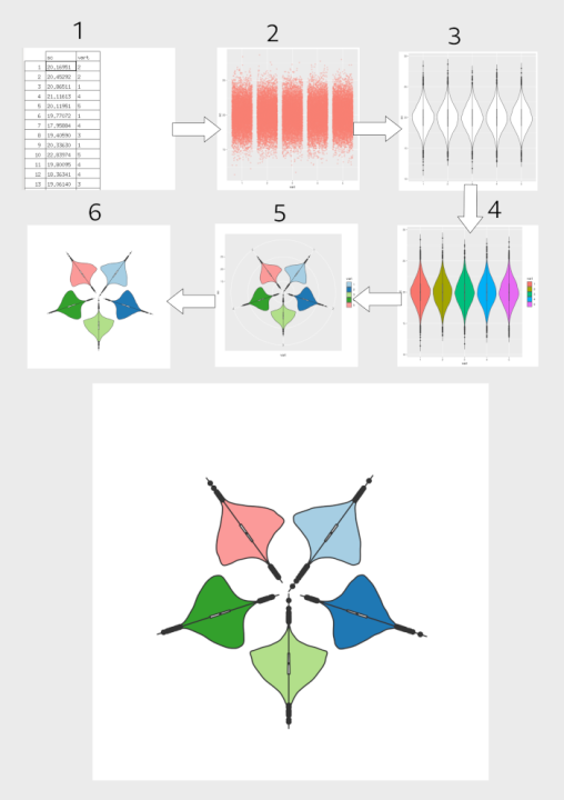 Convert numbers to Flower Convert numbers to Flower