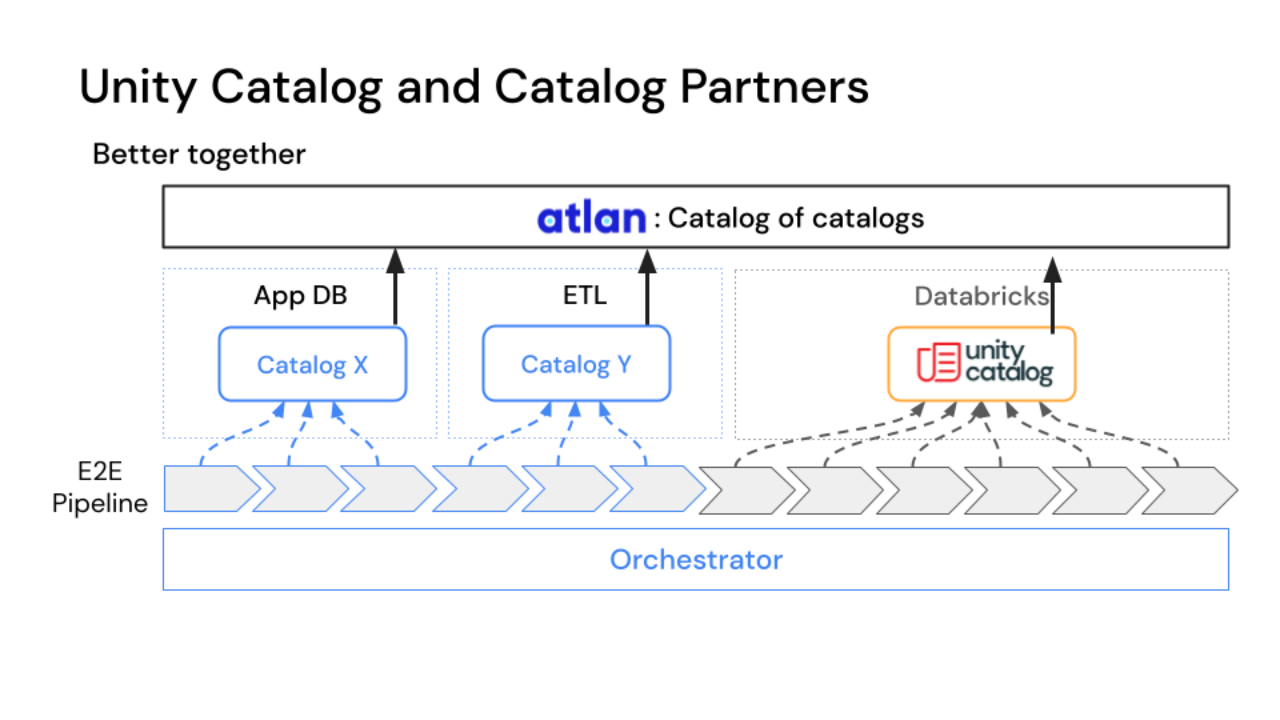 Enabling data teams with DataOps Culture Code, Databricks Unity Catalog ... Enabling data teams with DataOps Culture Code, Databricks Unity Catalog ...