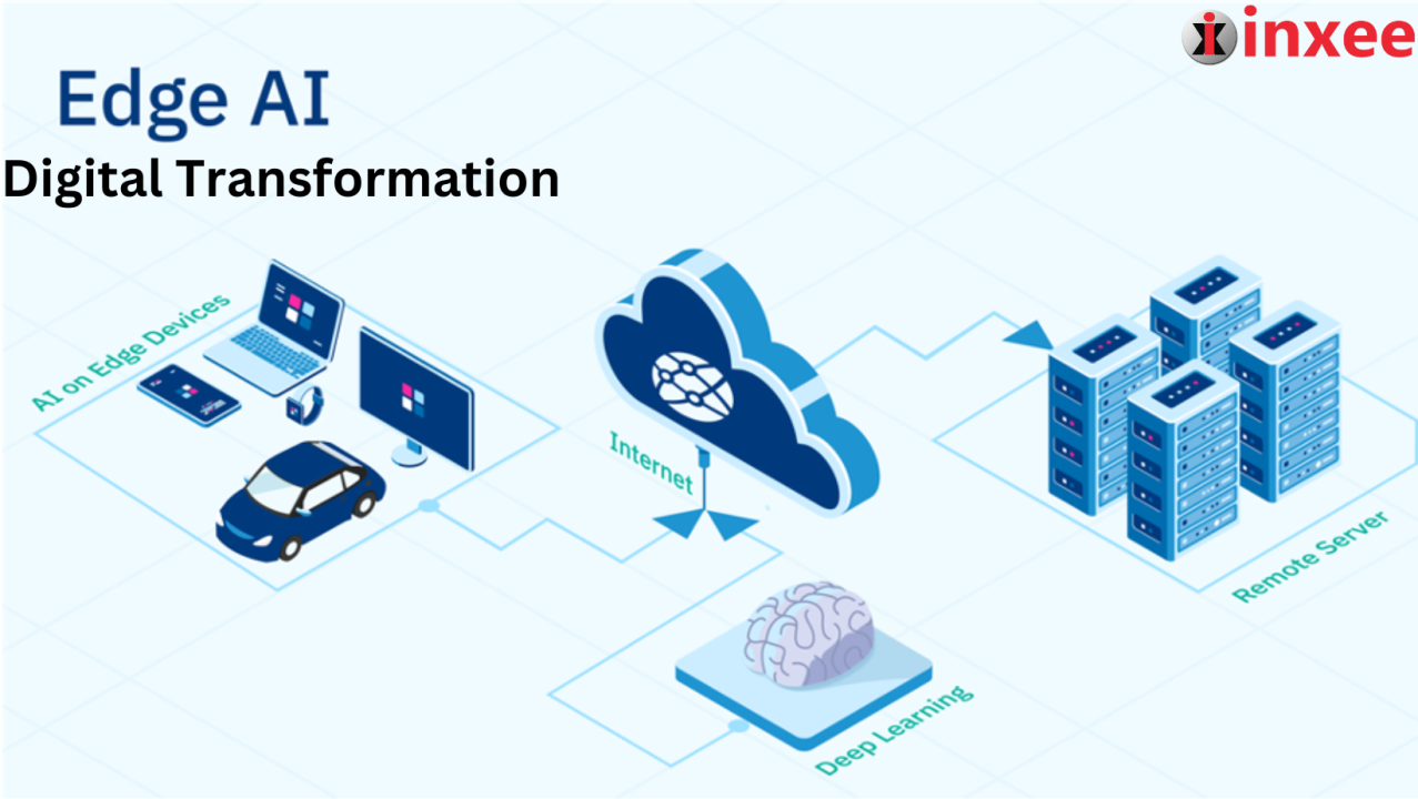 AI on Edge: Enabling Digital Transformation AI on Edge: Enabling Digital Transformation